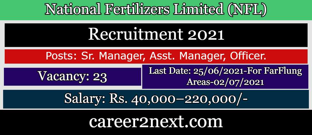 NFL Recruitment 2021-23 Posts